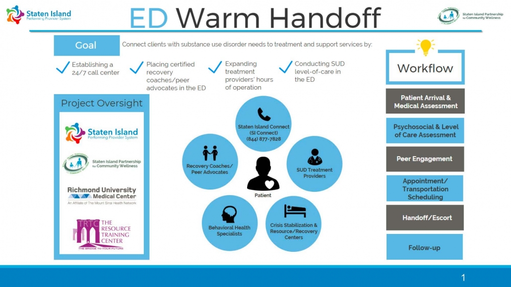 ED Warm Handoff Infographic - SIPCW