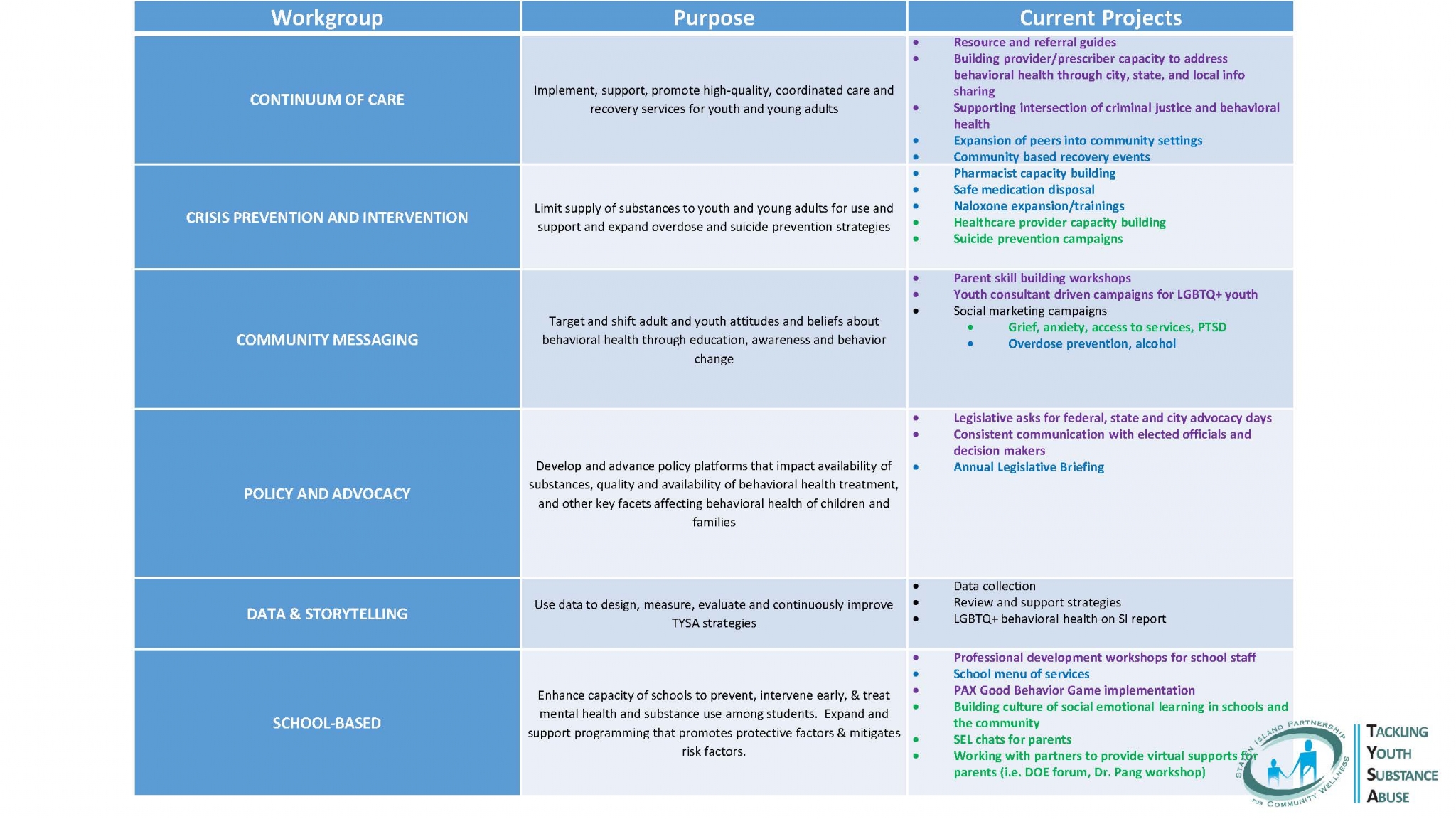 TYSA - At A Glance - SIPCW